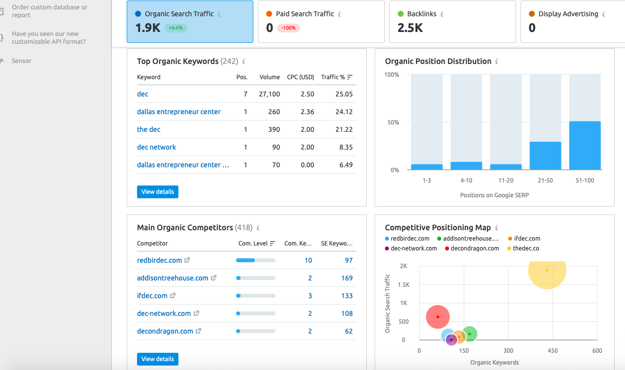How to Compare Your Web Traffic Against Competitors using Semrush - One ...